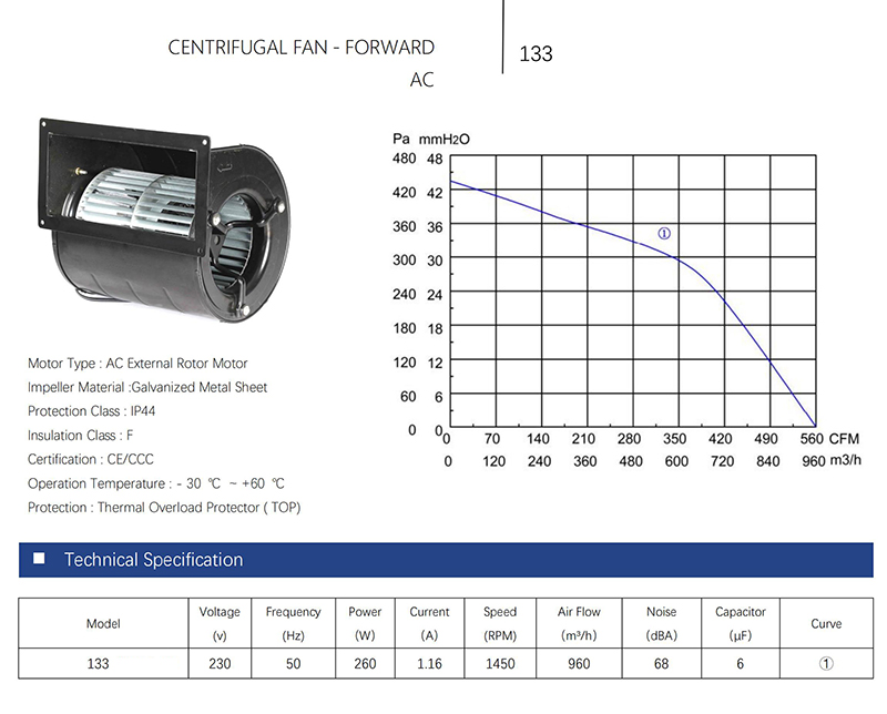 133 Direct Drive Centrifugal Fan Centrifugal Blower - Changpeng Motor